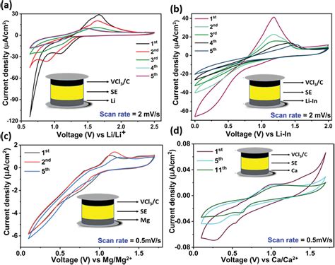 A Structurally Flexible Halide Solid Electrolyte With High Ionic Conductivity And Air