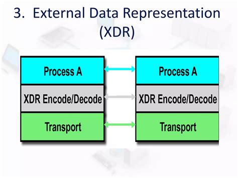 Nfs Network File System Pdf Operating Systems Computer Software And Applications