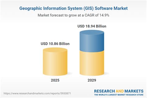 Geographic Information System Gis Software Market Report 2025