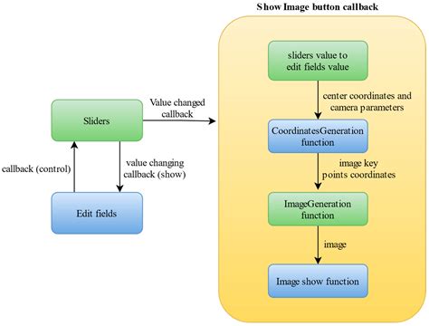 Actuators Free Full Text On A Vision Based Manipulator Simulator