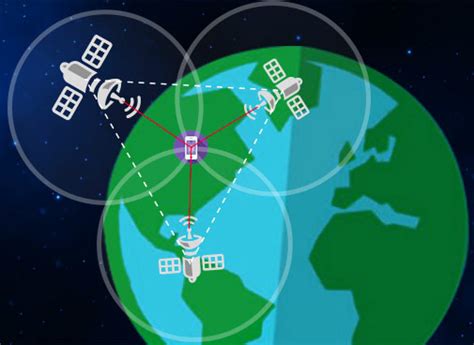 Space Science And Engineering GPS Triangulation