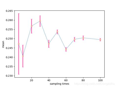 【python】用蒙塔卡罗方法的重要性采样估计定积分重要性采样python Csdn博客