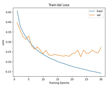 GitHub AhmetFurkanDEMIR Deep Learning With PyTorch V3 Deep Learning