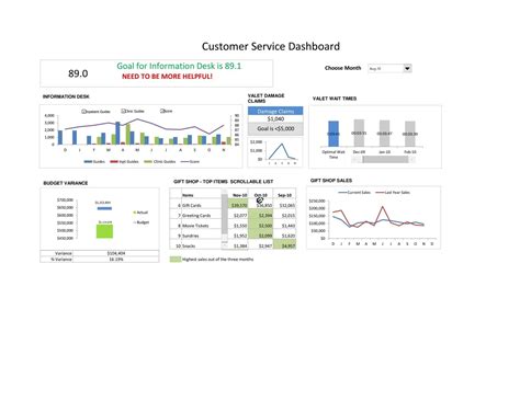 Customer Service Dashboard [free And Easy To Use] Excel Templates