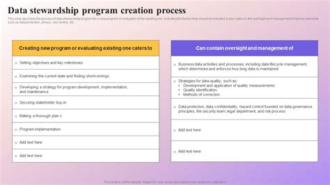 Data Stewardship Program Creation Process Data Subject Area Stewardship Model Ppt Template