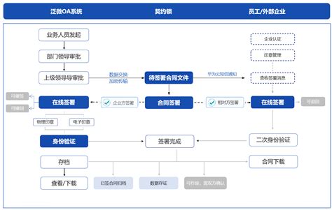 契约锁电子签及印控客户案例 西安建工