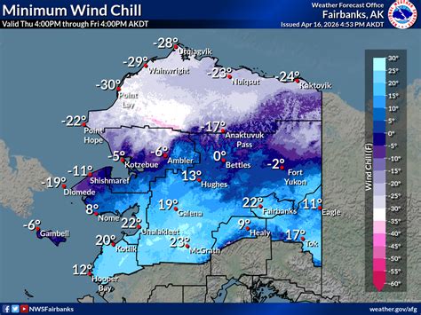 Northern Alaska Forecast Graphics