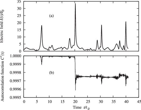 An Example Of Calculated Electric Field And Autocorrelation Function Download Scientific