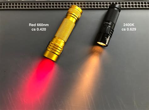 【new Sofirn Hs21 Announcement】the First Sofirn Headlamp With Gesture Control Function 114 By