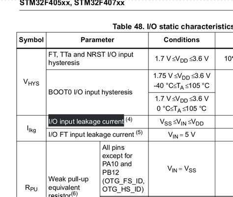 Current Sensitivity For Analog Input Stmicroelectronics Community