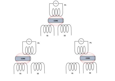 Lvdt Basics Lvdt Tutorial Newtek Sensor Solutions