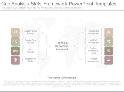 Gap Analysis Skills Framework Powerpoint Templates Templates PowerPoint Presentation Slides