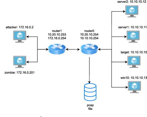 figure 2 from an end to end framework for machine learning based