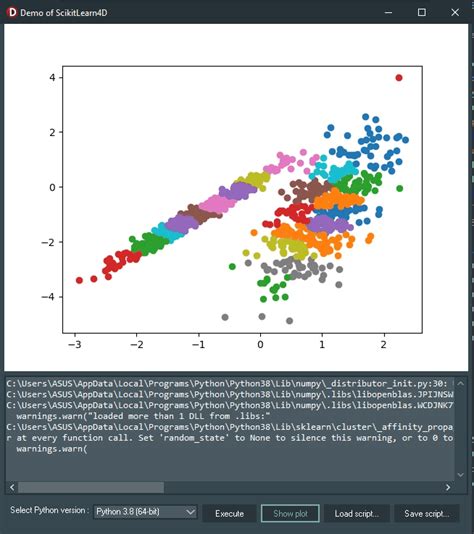 10 Unsupervised Machine Learning Algorithms What Are They And How To