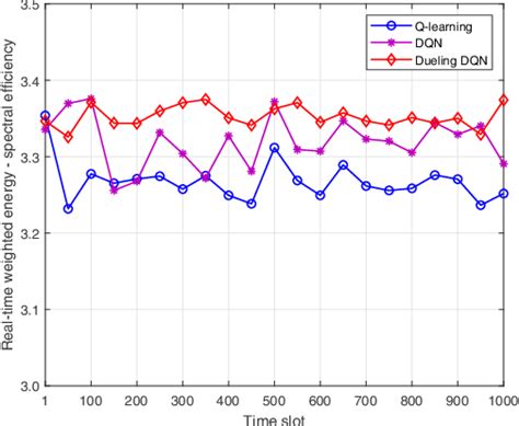 Figure 4 From Deep Reinforcement Learning Based Dynamic Resource