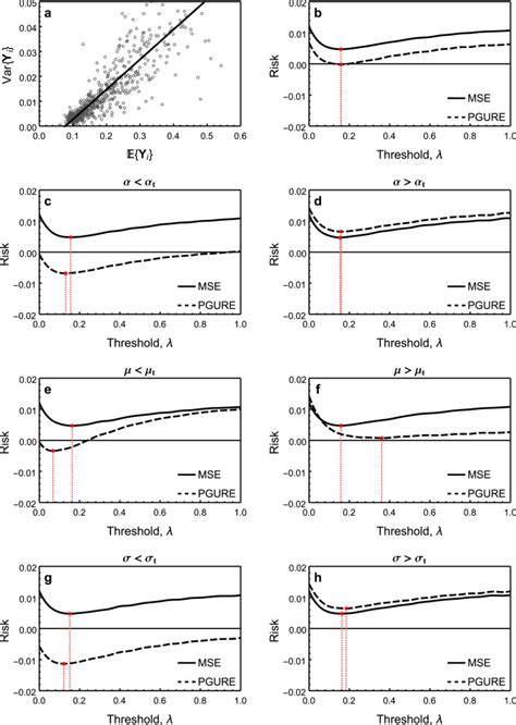 a robust estimation of the local mean and variance after quadtree download scientific diagram