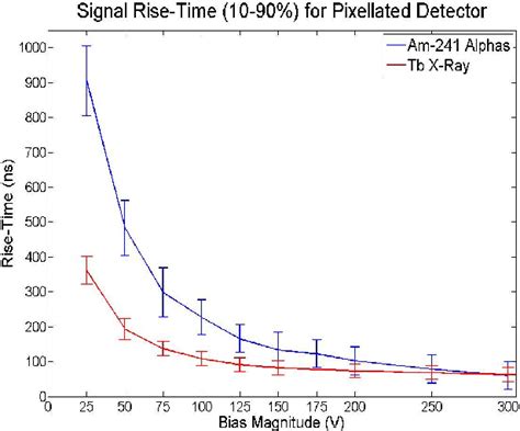 Figure 1 From Investigation Of The Small Pixel Effect In Cdznte Detectors Semantic Scholar
