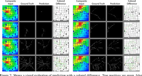 Figure From Deep Crowd Flow Prediction In Built Environments Semantic Scholar