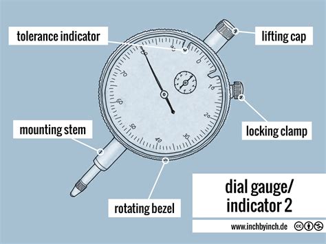 INCH Technical English Pictorial Dial Gauge Indicator 2