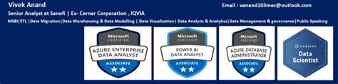 Powerbi Powerbideveloper Powerbidashboard Powerbidesktop Vivek Anand Microsoft Certified