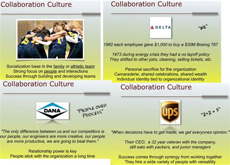 Agile Booknote Cmmi Control And Agile {collaboration Cultivation}