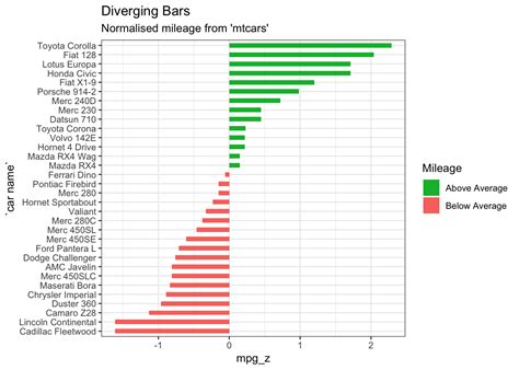 Chapter 4 Patterns A Reader On Data Visualization