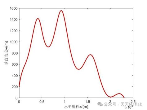 【气动学】双脉冲固体火箭发动机外弹道matlab仿真 csdn博客