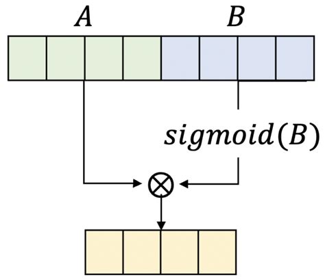 entropy free full text deep learning based cryptanalysis of lightweight block ciphers revisited
