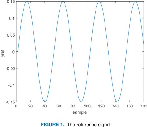 Figure 1 From Dynamic Output Only Iterative Learning Control Design