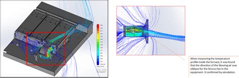 Thermal Fluid Analysis