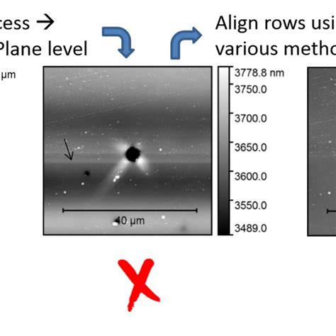 Pdf Afm Data Analysis Using Gwyddion Software