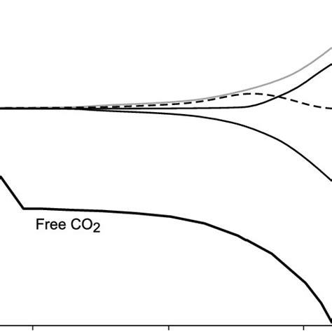 Geochemical Modeling Download Scientific Diagram