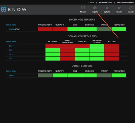 Enow Active Directory Monitoring And Reporting 4sysops