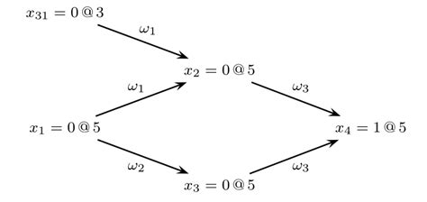 The Theory Cdcl From Scratch In Python