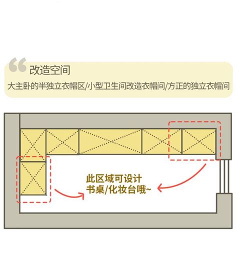 女生都想要的衣帽间超全攻略，小户型也能拥有 知乎