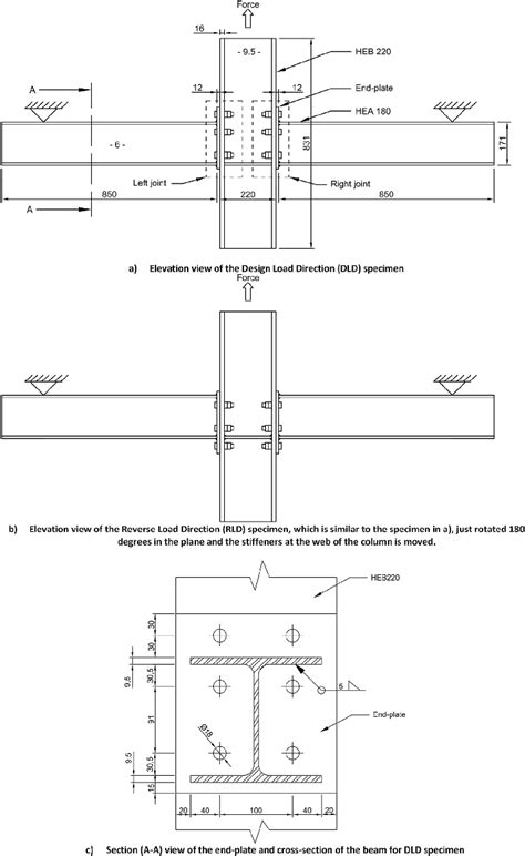 dimensions loading and boundary conditions of the two types of test