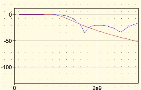 LPF Design Guide Using QucsStudio QucsStudioマスターへの道 初心者から上級者まで