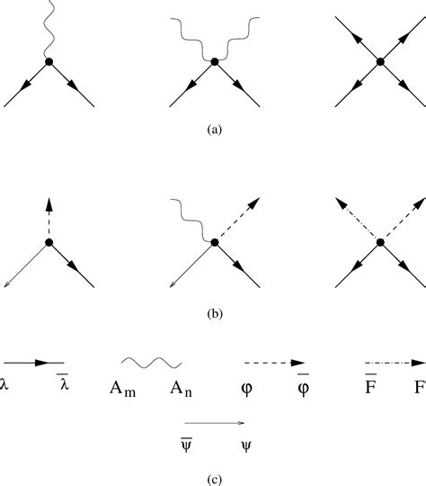 Figure 1 From Renormalizability Of Non Anti Commutative Gauge Theories With Script N 1 2