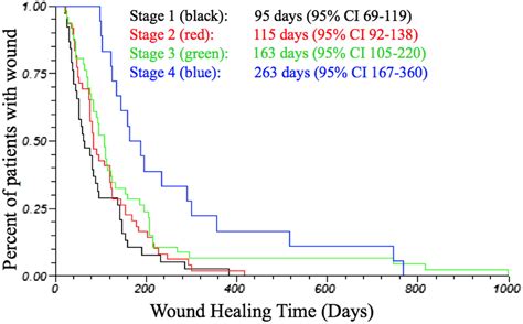 The Society For Vascular Surgery Lower Extremity Threatened Limb