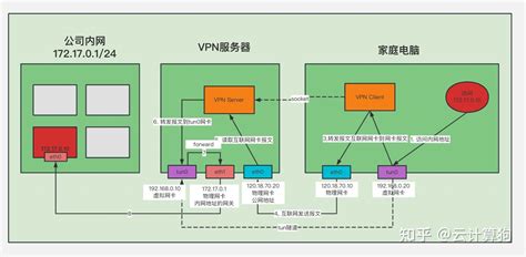 最值得收藏的架构图 知乎