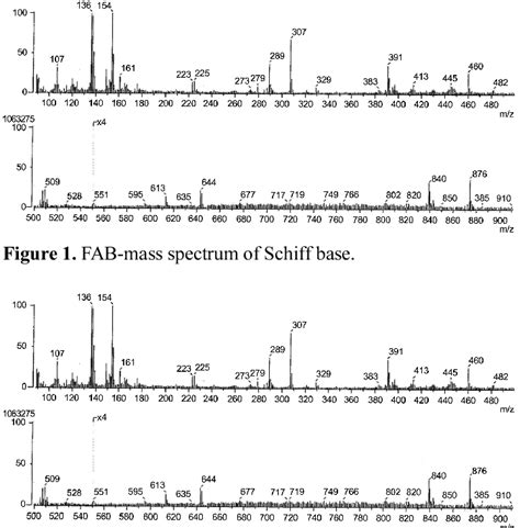 Fab Mass Spectrum Of Cuii Complex Download Scientific Diagram