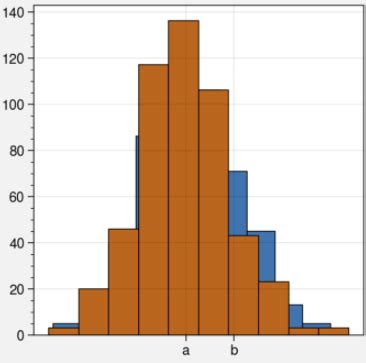Labels Of Pandas Dataframe In Histogram Plot Issue 195 Proplot Dev