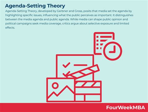 Agenda Setting Theory Fourweekmba