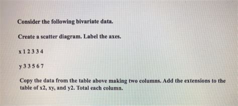Solved Consider The Following Bivariate Data Create A Chegg