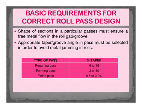 Amukherjeepresn Roll Passdesignamukherjeepresn Roll Passdesign Pdf