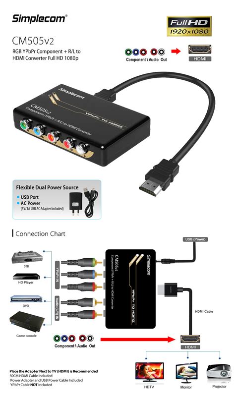 Simplecom CM V Component YPbPr Stereo R L To HDMI Converter Full HD P