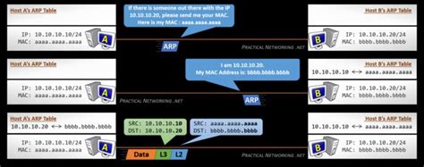 Zedan Saheer On Linkedin Networking101