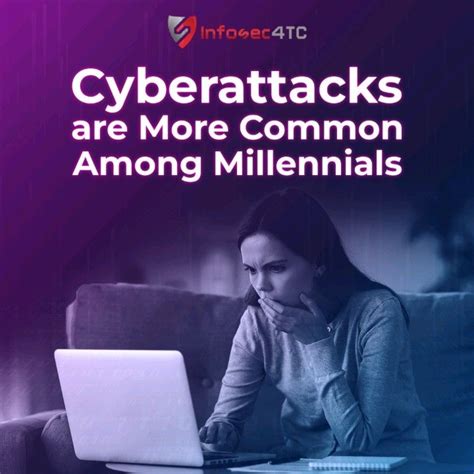 Infosec4tc On Linkedin Funfact Cyberattacks Millennials Cybersecurity