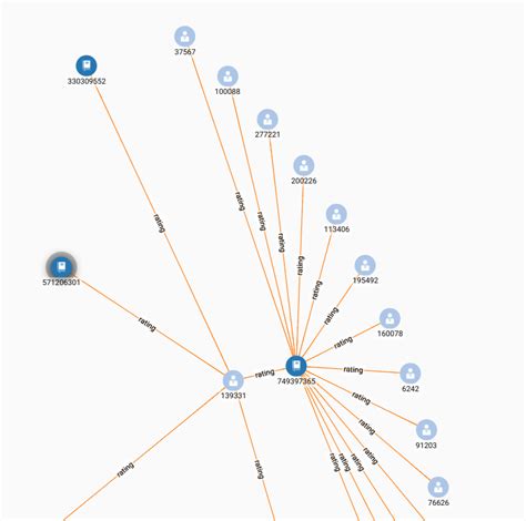 using graph database when dealing with connected data by gabrielle jullien using graph