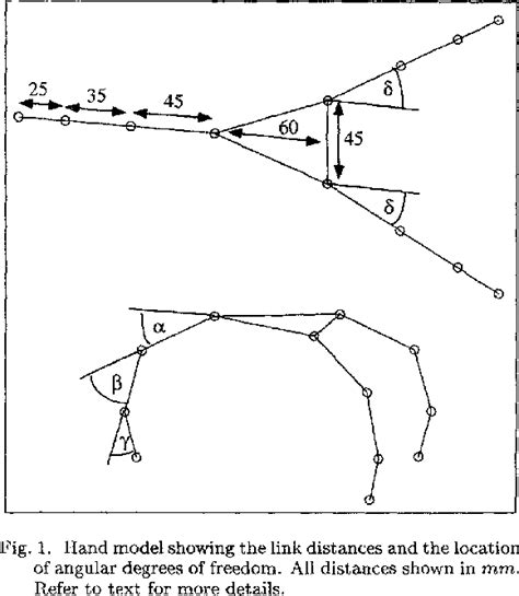 Figure 1 From Dextrous Hand Grasping Strategies Using Preshapes And Digit Trajectories